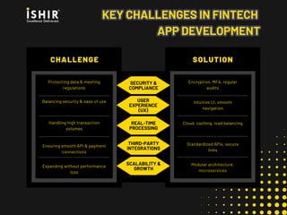Key Challenges in Fintech App Development | PDF