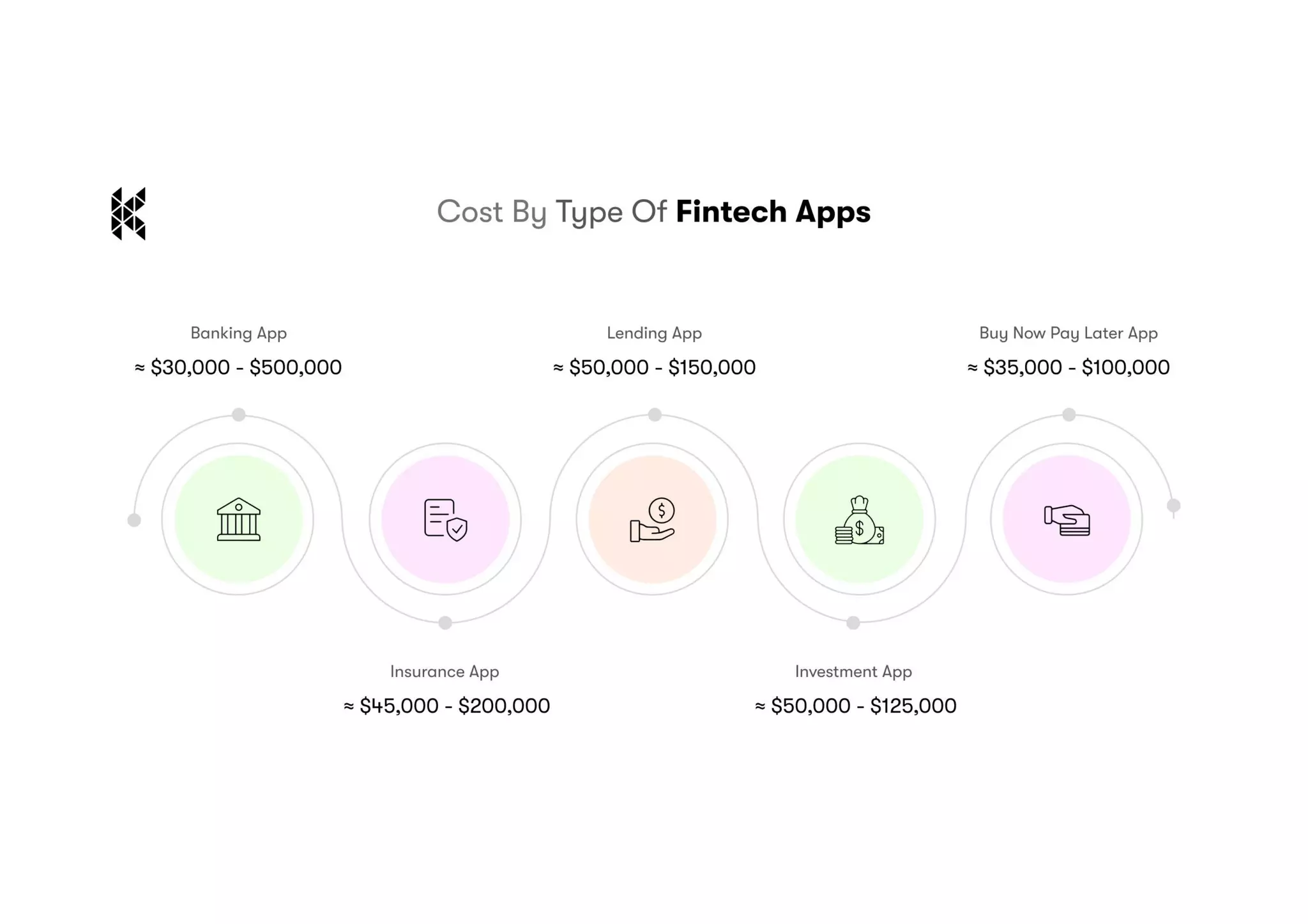 Fintech app development cost.pdf