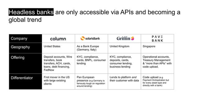Fintech Brainfood Presents - The State of Fintech 2023 | PPT