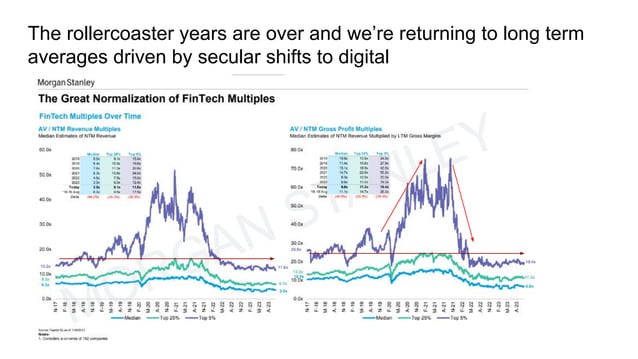 Fintech Brainfood Presents - The State of Fintech 2023 | PPT