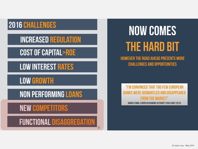 Fintech bubble or Fintech trouble | PPT Fintech bubble or Fintech trouble | PPT