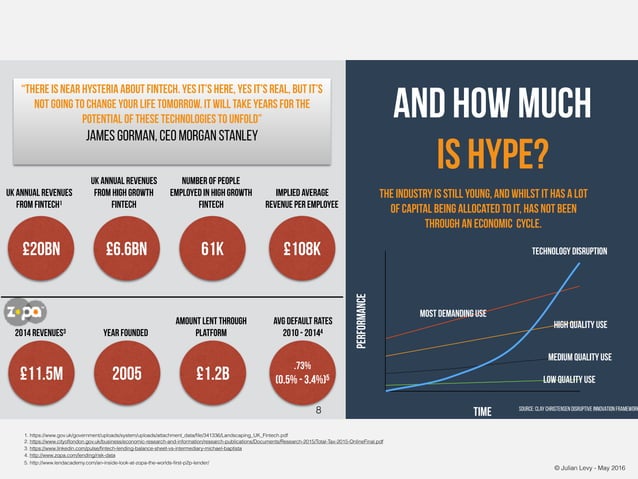 Fintech bubble or Fintech trouble | PPT Fintech bubble or Fintech trouble | PPT