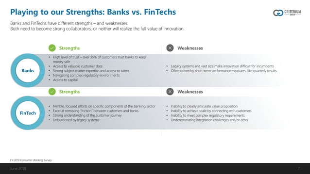 Fintech Business & Payments Strategy | PDF