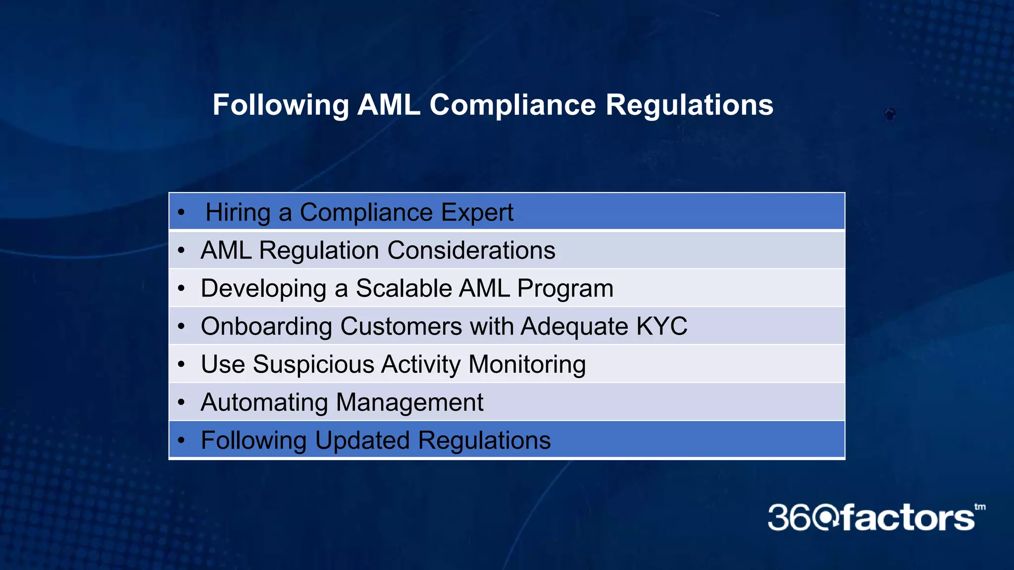 FinTech Compliance: Biggest Compliance Issues and Steps to Follow AML ...