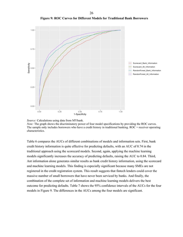 Fintech Credit Risk Assessment a.pdf