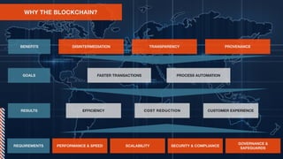 Blockchain projects from the financial sector | PPT