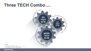 Fintech for students | PPTX