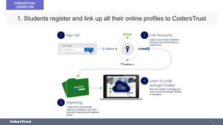 Fintech for students | PPTX