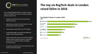 London leads growth in RegTech investments. Research by FinTech Global ...