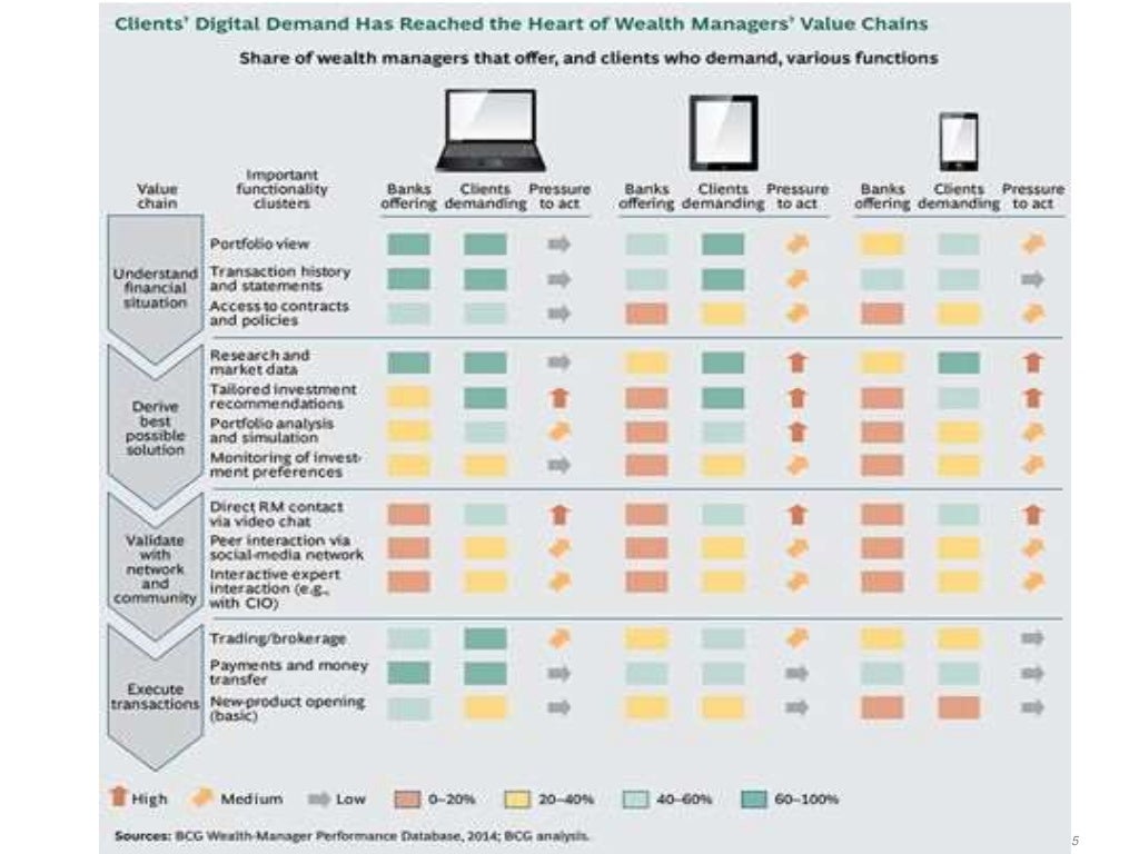 Fintech in Asia
