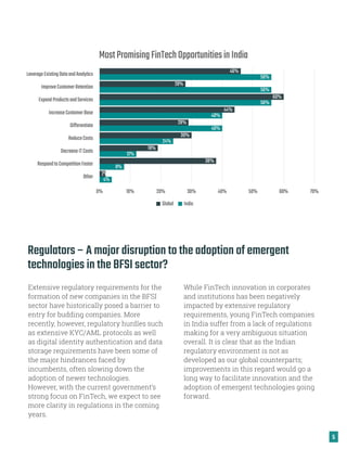 FinTech India Trends Report | PDF