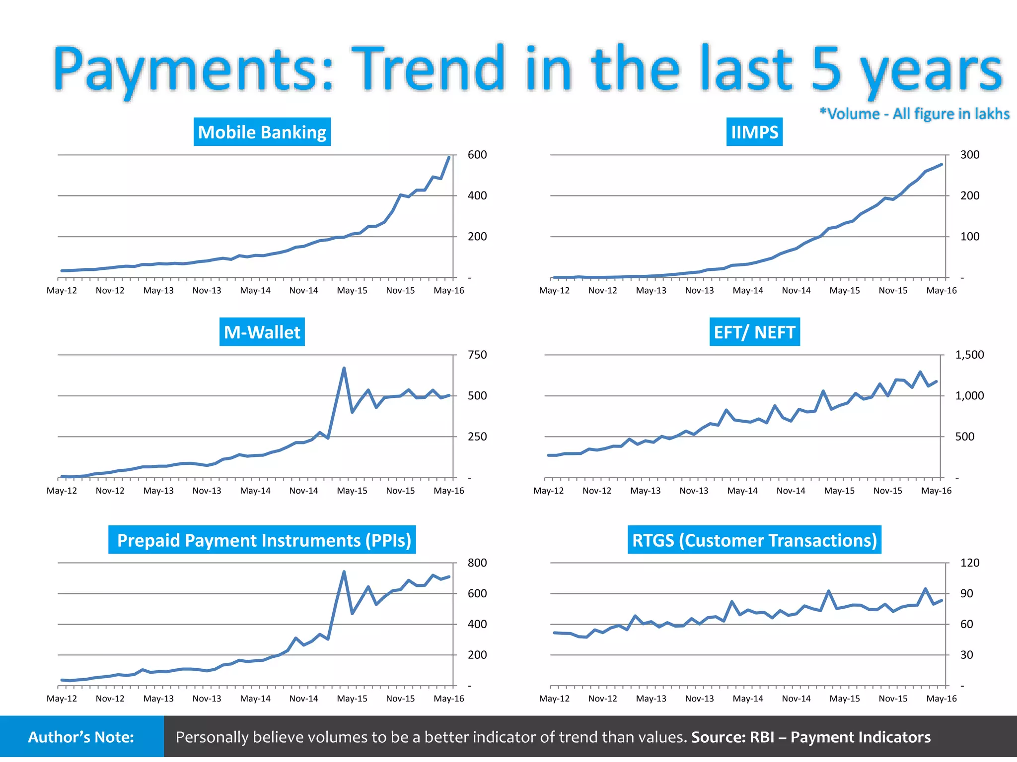 Fintech in india | PPTX
