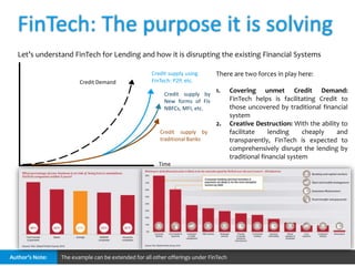 Fintech in india | PPTX