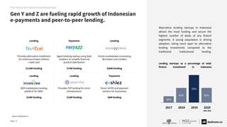The Future of Fintech in Southeast Asia | PDF | Venture Capital | Business Banking & Finance