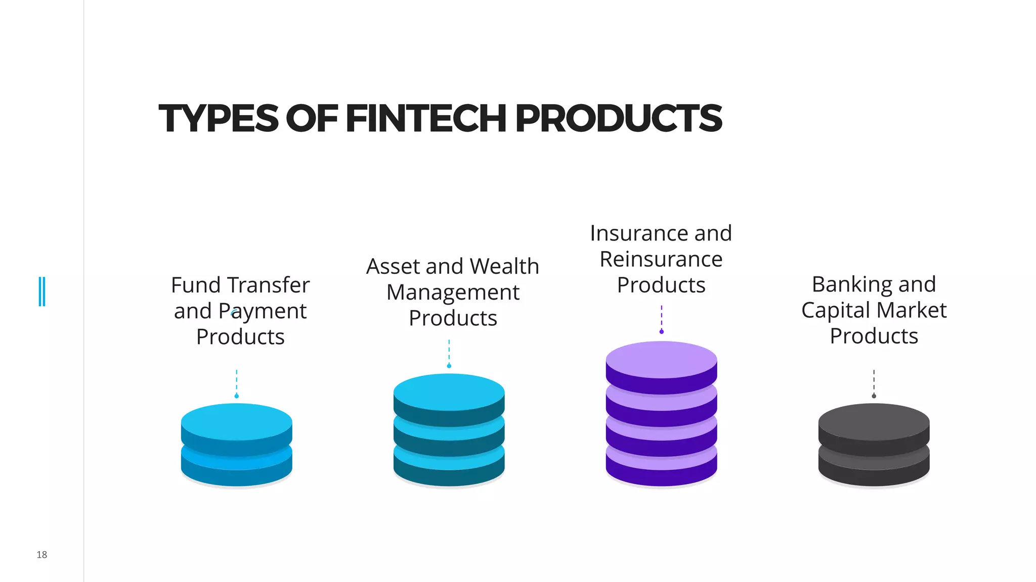 The Potential of Fintech in Bangladesh: Past, Present and Future | PPT | Free Download