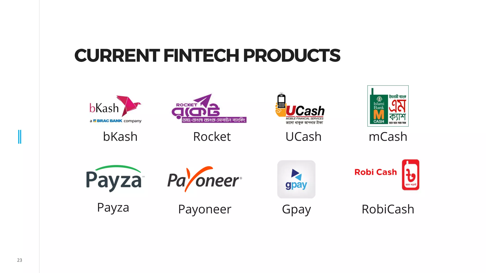 The Potential of Fintech in Bangladesh: Past, Present and Future | PPT | Free Download