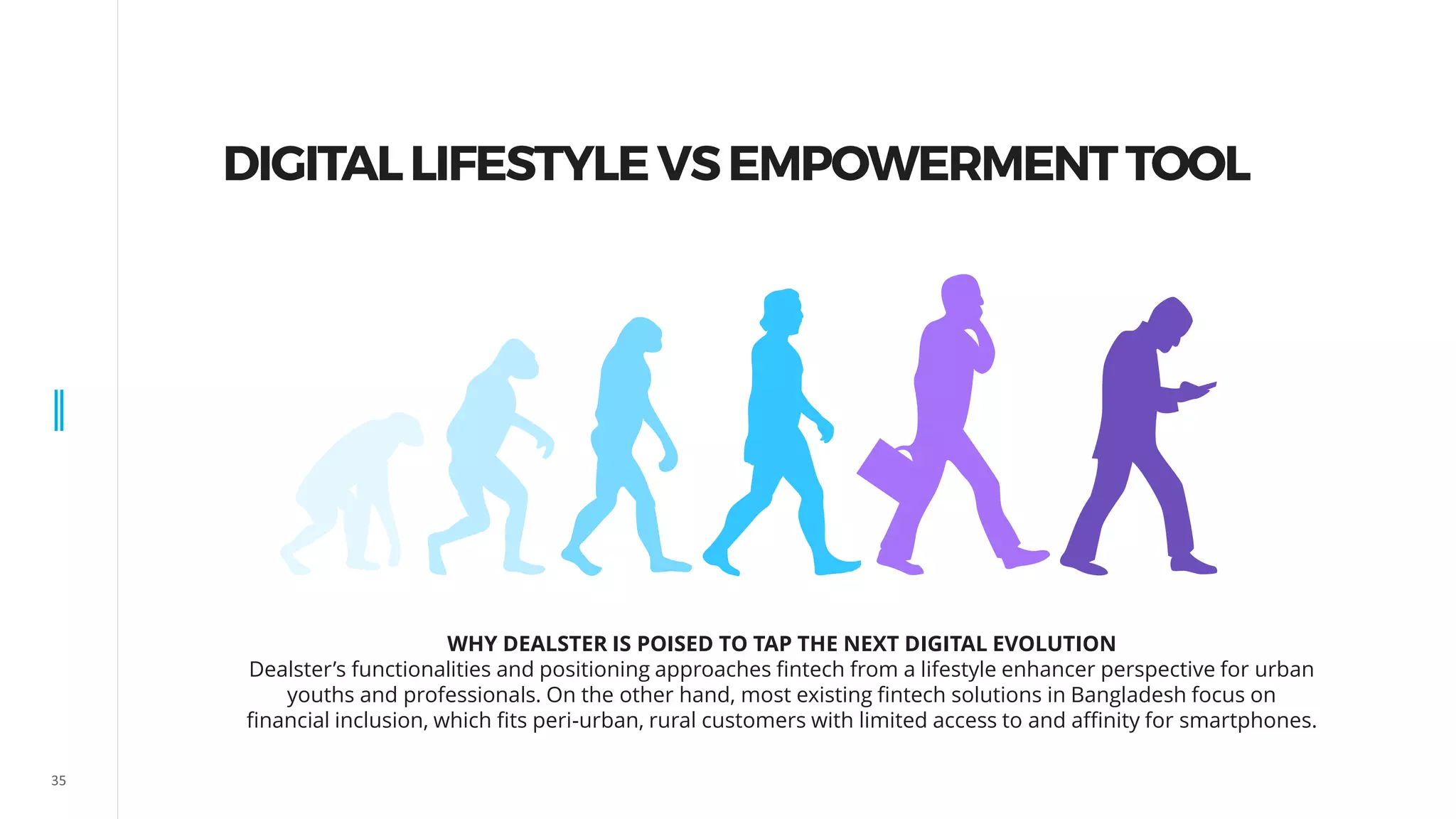 The Potential of Fintech in Bangladesh: Past, Present and Future | PPT | Free Download