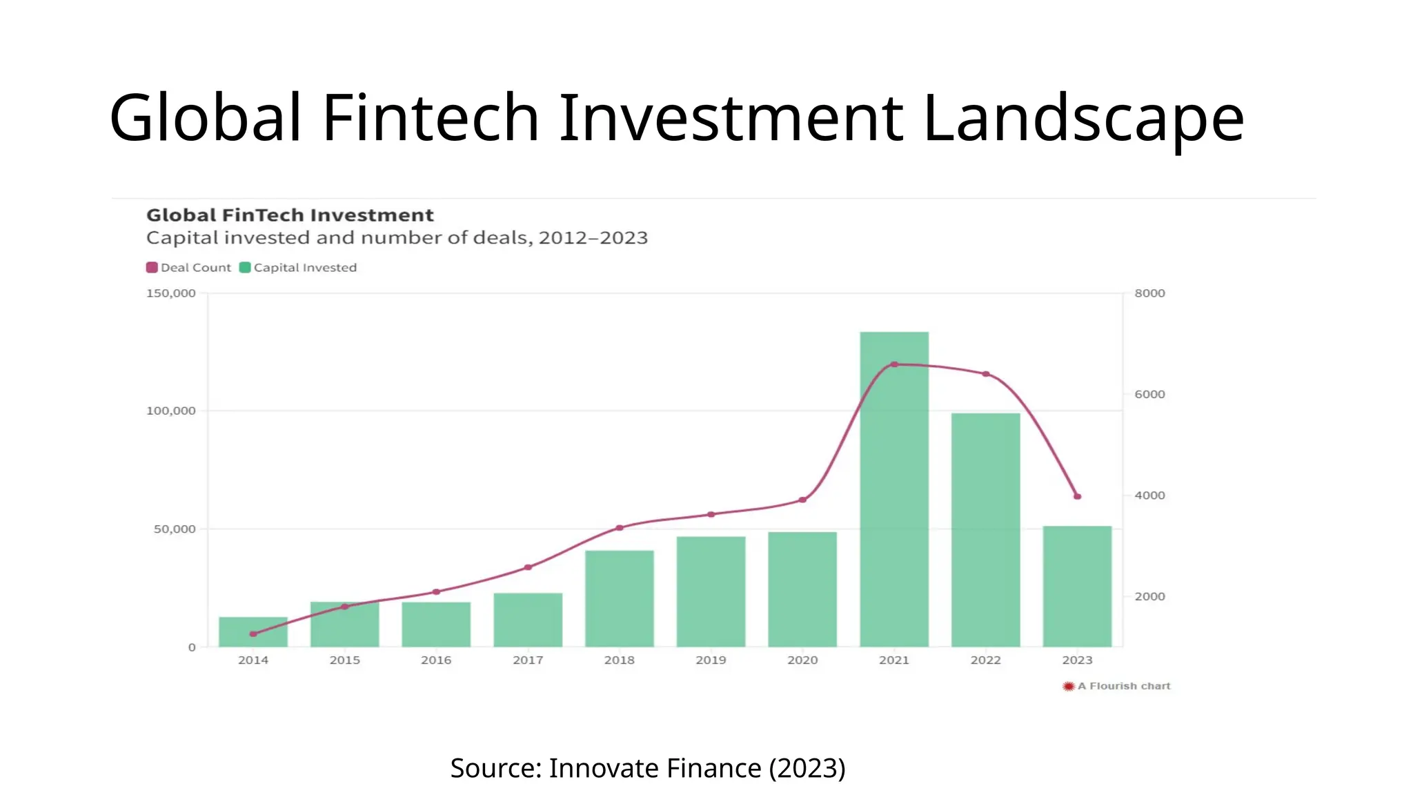 Global Fintech Investment - An overview.pptx