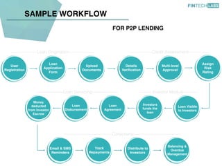 FinTechLabs Company Profile | PPT