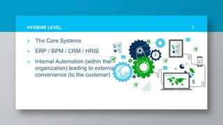 FinTech Maturity Model | PPTX