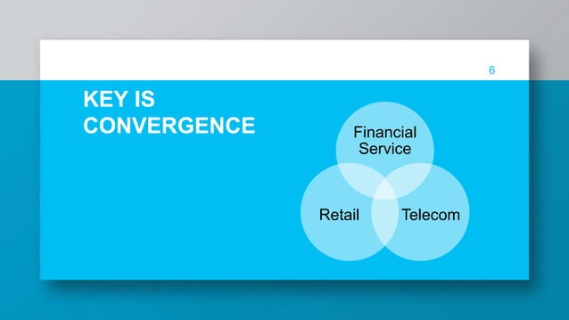 FinTech Maturity Model | PPTX
