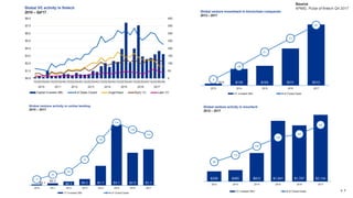 Insight Collection - The Rise of Fintech, by Fintech OS | PPT