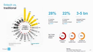 Insight Collection - The Rise of Fintech, by Fintech OS | PPT