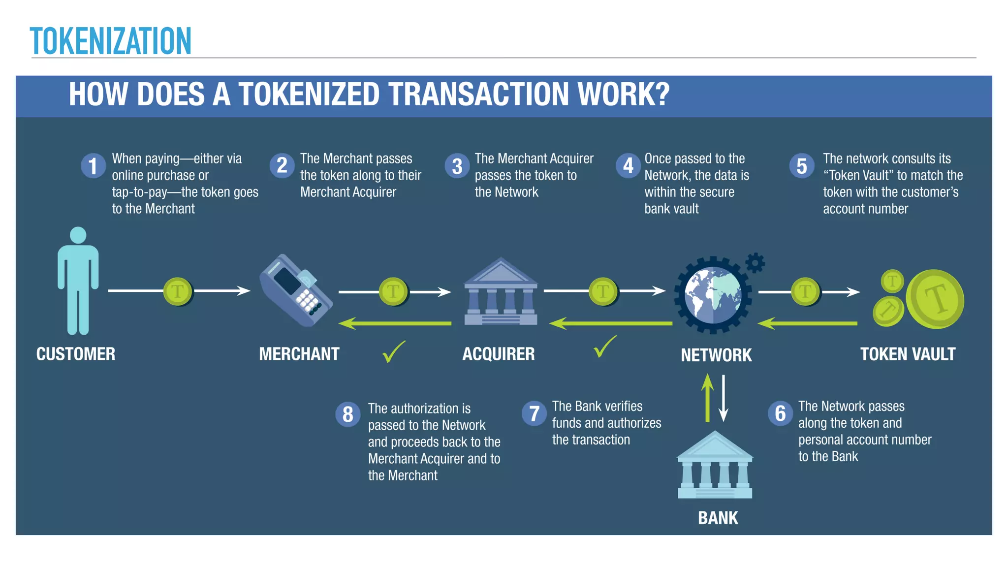 FinTech Overview | PDF