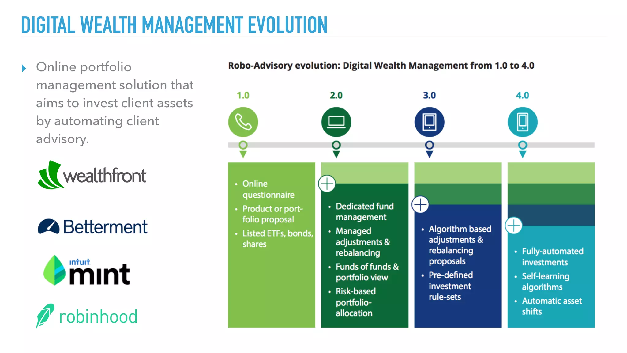 FinTech Overview | PDF