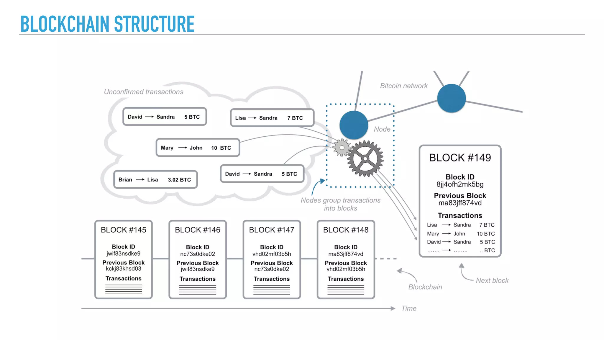 FinTech Overview | PDF