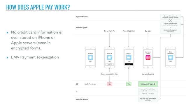 FinTech Overview | PDF