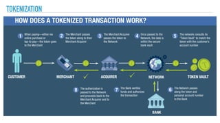 FinTech Overview | PDF