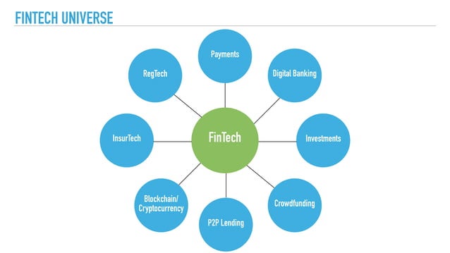 FinTech Overview | PDF