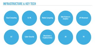 FinTech Overview | PDF