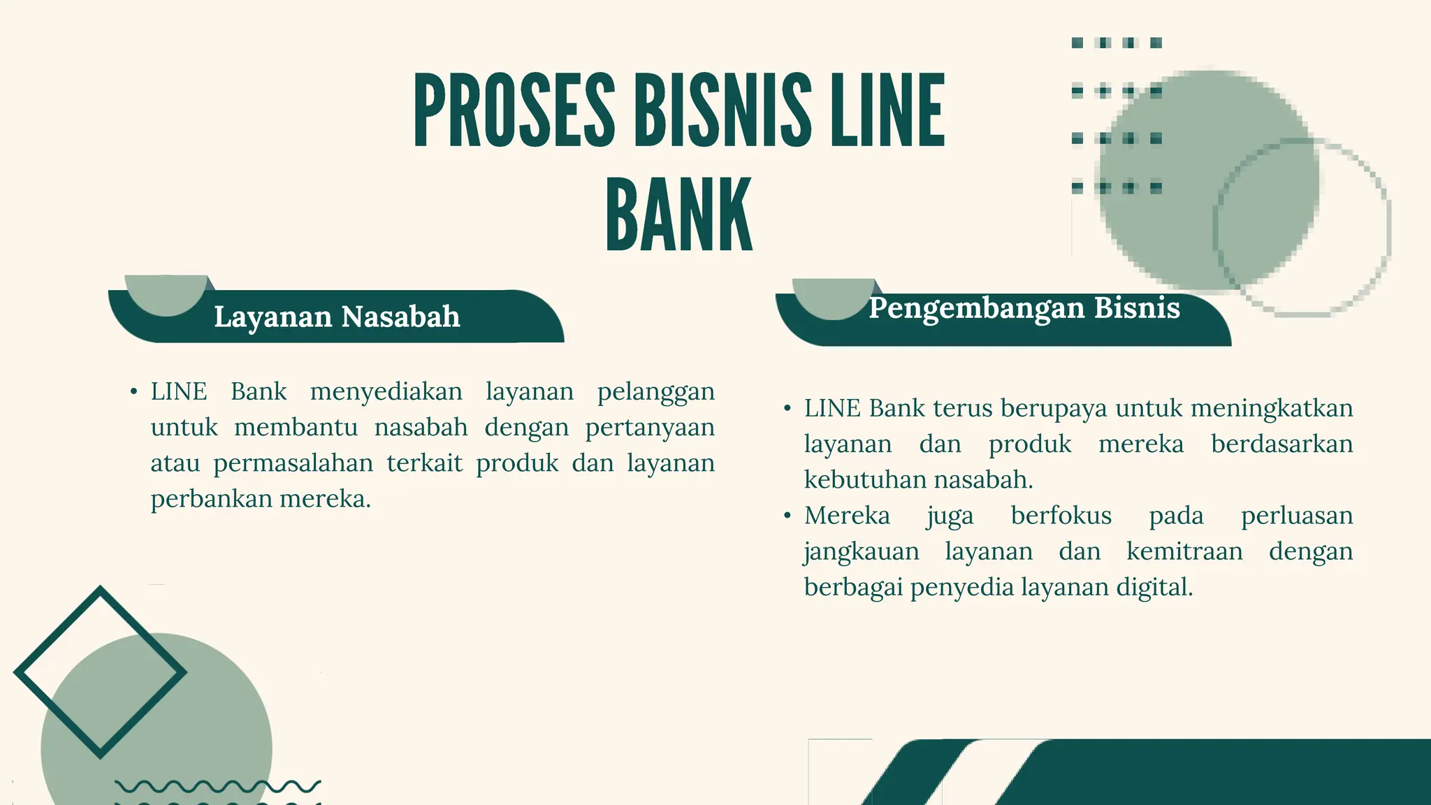 FINTECH P11 Review Bank Digital Line bank.pptx