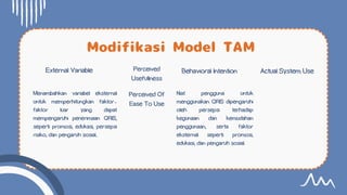 Analisis Penerapan Technology Acceptance Model (TAM) pada Artikel | PDF