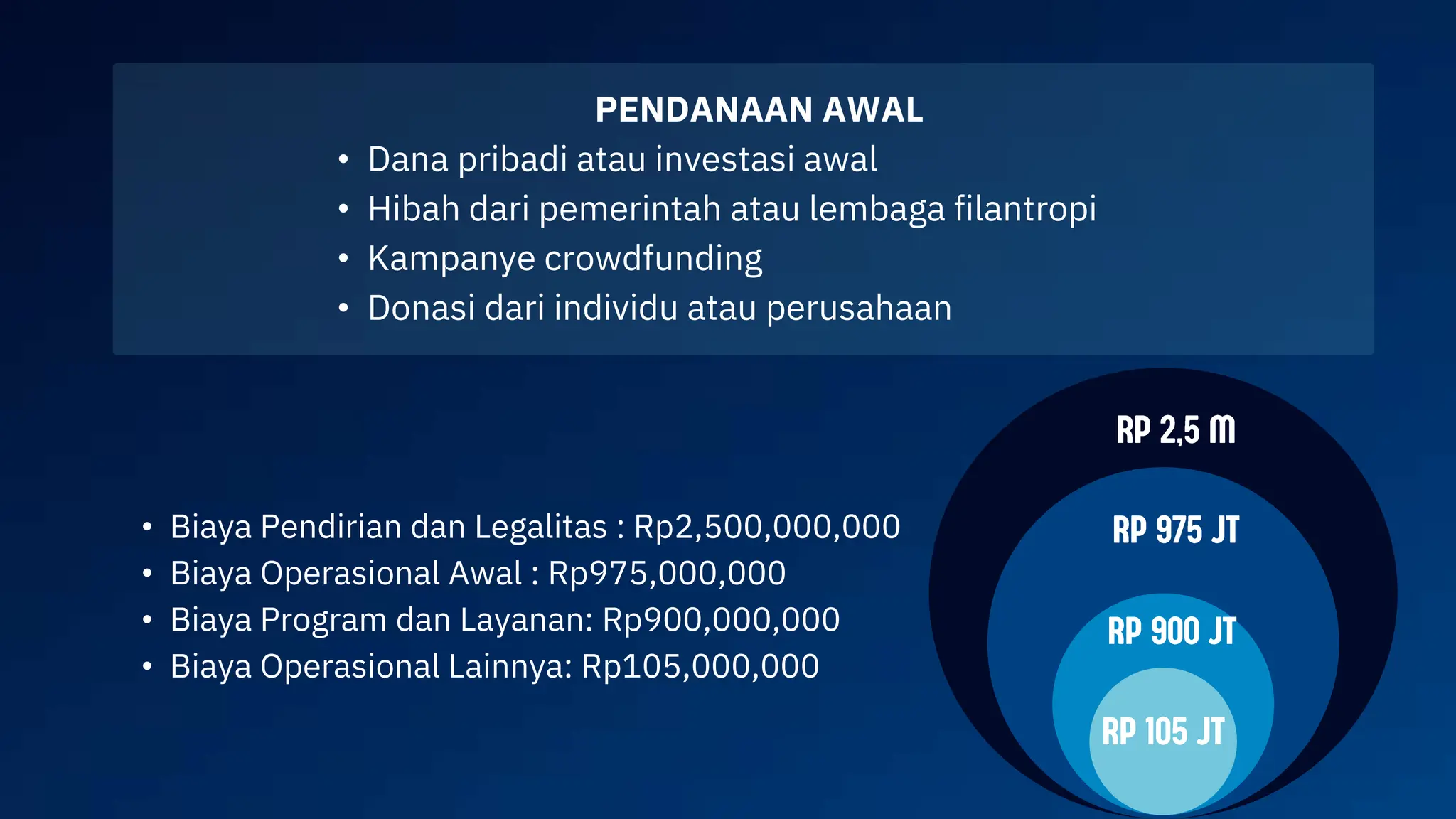 Fintech P5 Menganalisis Perusahaan Crowdfunding.pptx