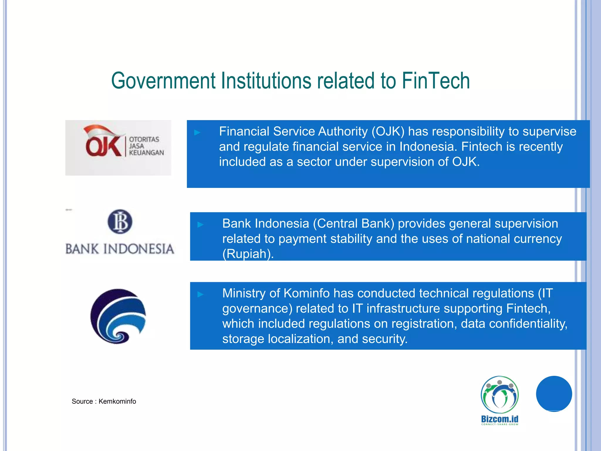 Sendra Wong - Fintech Development In Indonesia | PPTX