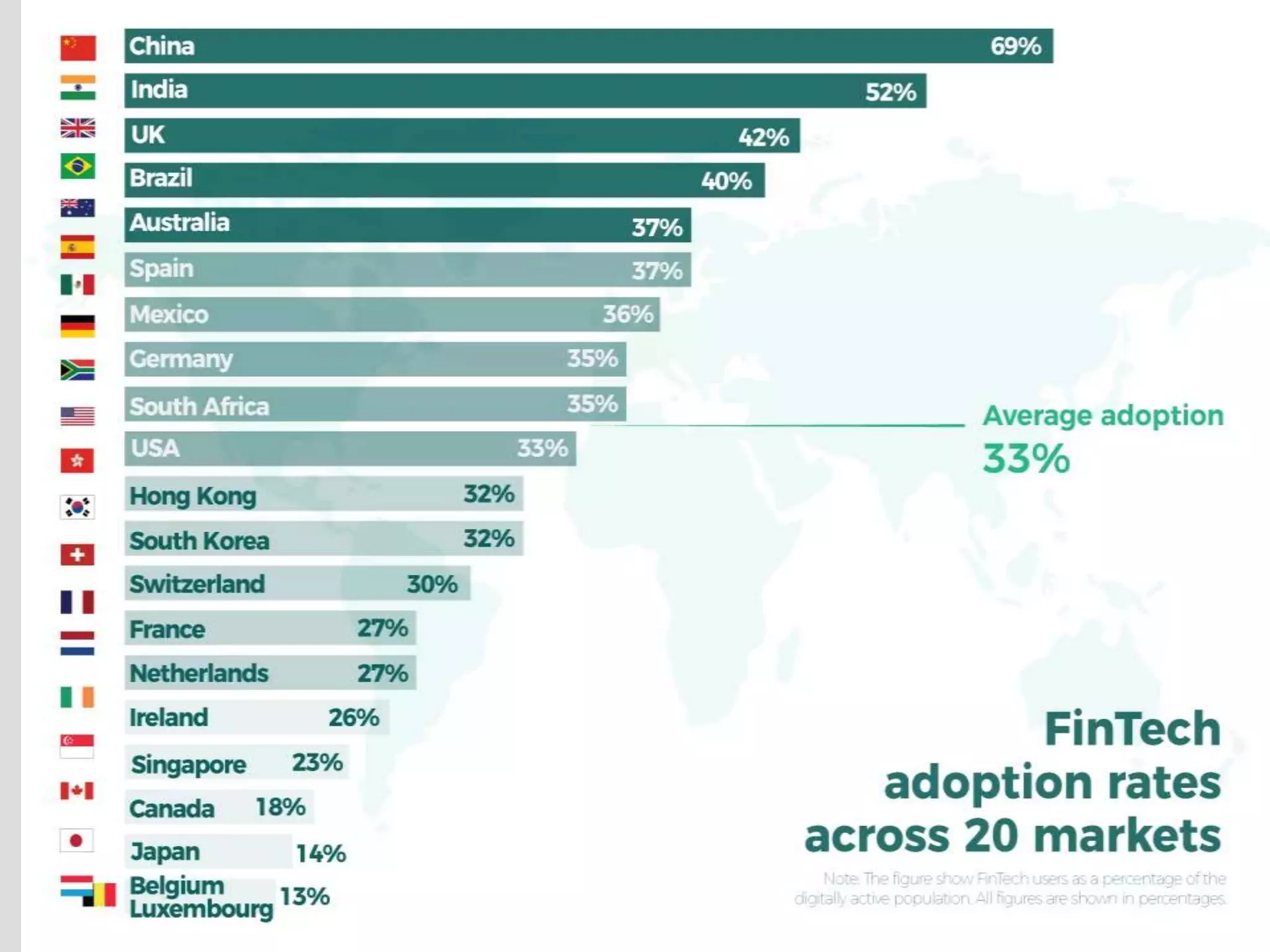 Financial Technology (Fintech) | PPTX