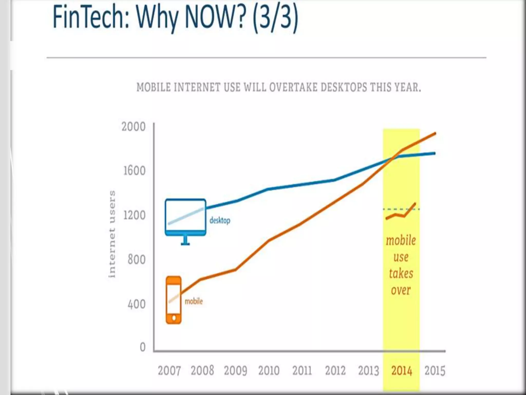 Financial Technology (Fintech) | PPTX