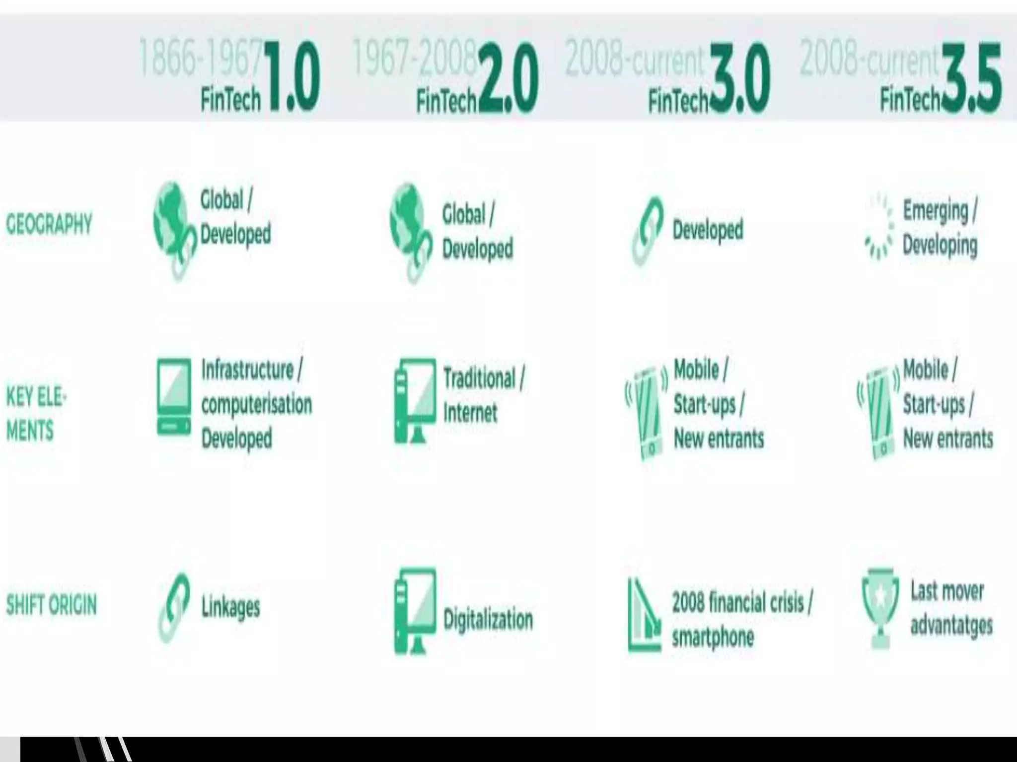 Financial Technology (Fintech) | PPTX