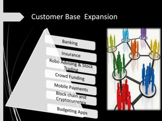 Financial Technology (Fintech) | PPTX