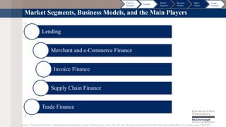 Fin Tech as a Disruptor of Financial Services | PPTX