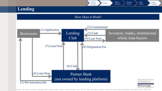 Fin Tech as a Disruptor of Financial Services | PPTX