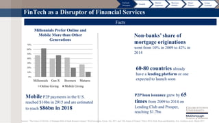 Fin Tech as a Disruptor of Financial Services | PPTX