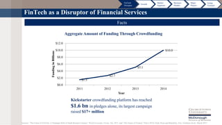 Fin Tech as a Disruptor of Financial Services | PPTX