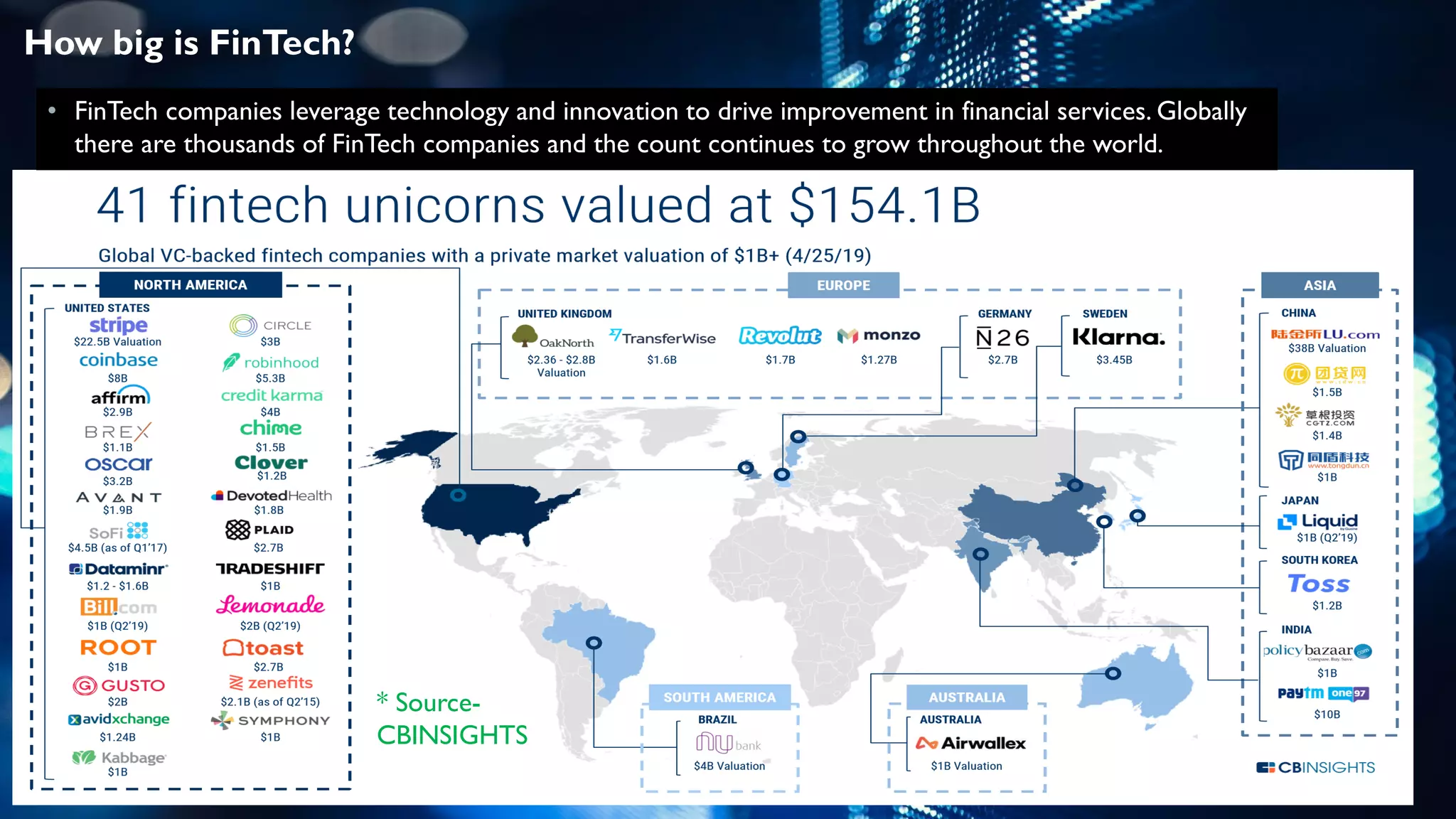 Fintech Overview and Growth Drivers | PDF