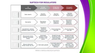 FINTECH,REGTECH AND SUPTECH: WHAT THEY MEAN FOR FINANCIAL SUPERVISION ...