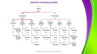 FINTECH,REGTECH AND SUPTECH: WHAT THEY MEAN FOR FINANCIAL SUPERVISION | PPTX
