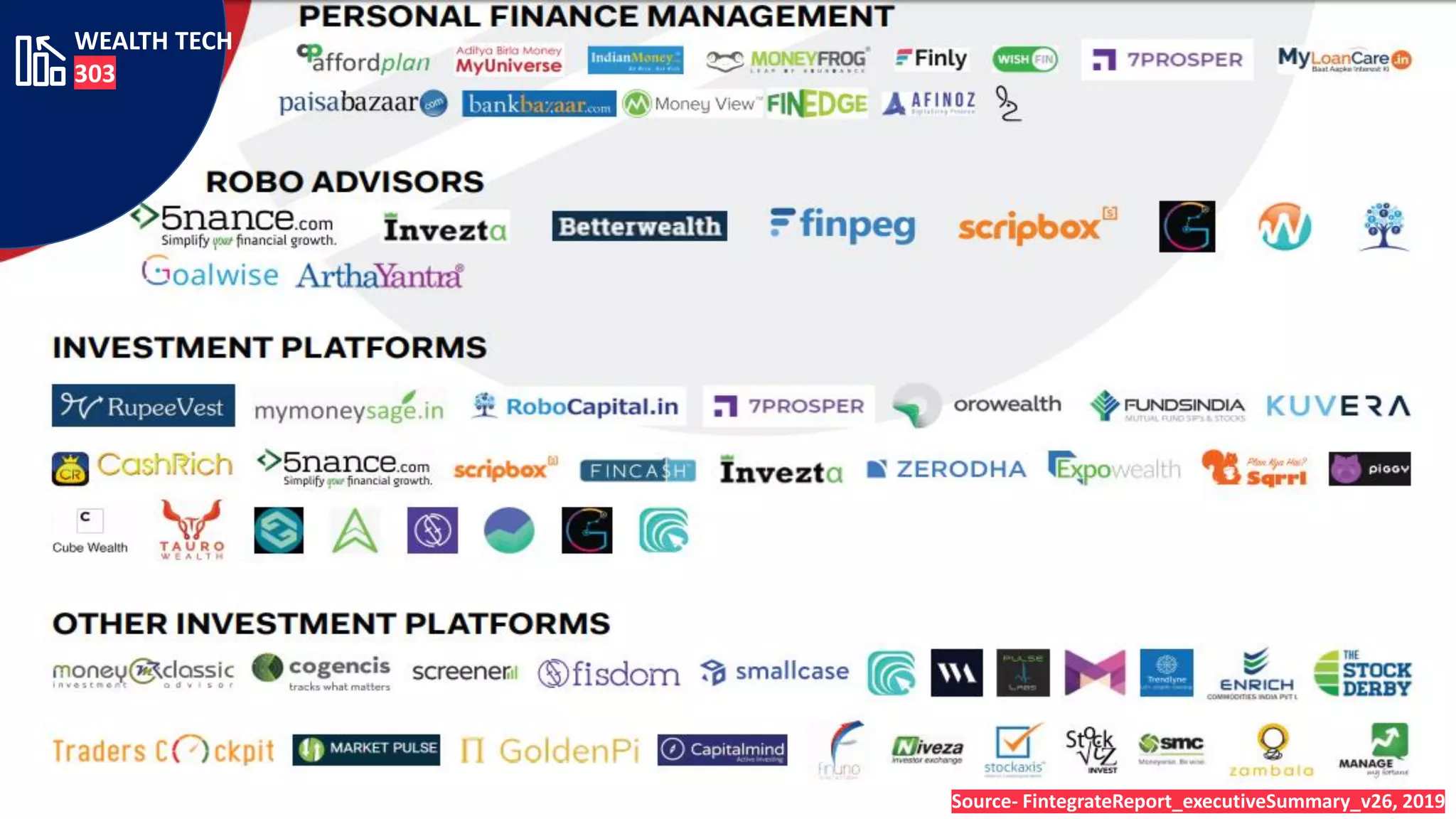 FinTech Research Global & Future of FinTech | PDF